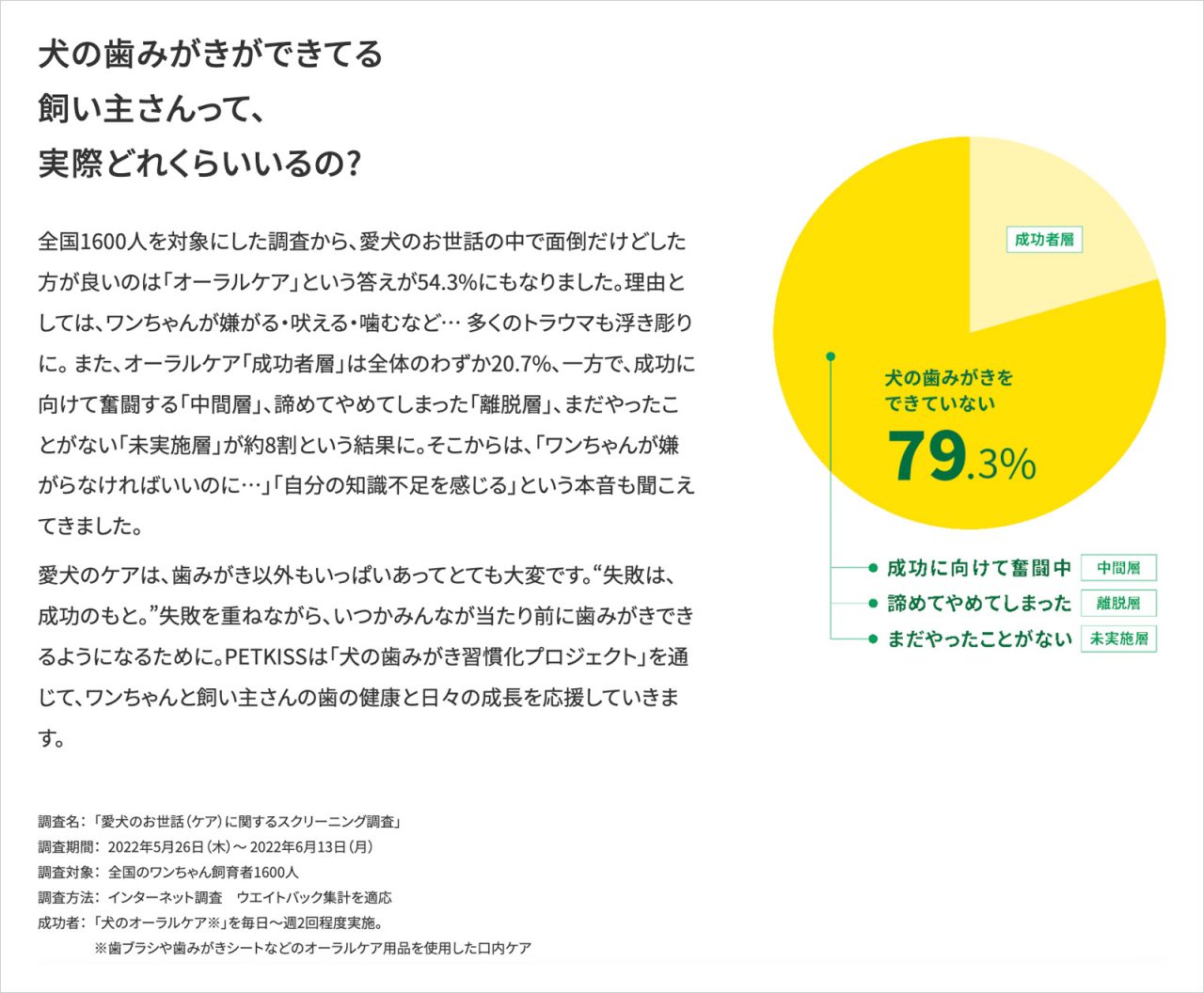 ライオンペット「PETKISS（ペットキッス）」犬の歯みがき習慣化プロジェクト プロモーション施策 | 事例 | FICC